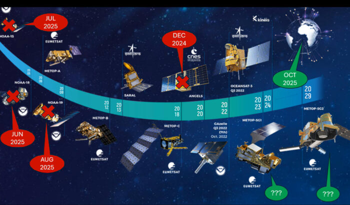 Important Update: Satellite Service Changes and the Future of Your Data ...